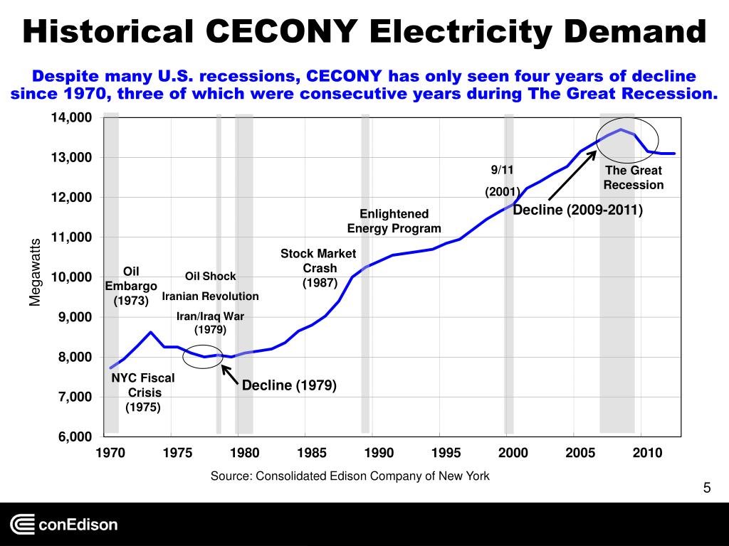 PPT - Consumers and the Electric Grid NARUC Summer Committee Meeting ...