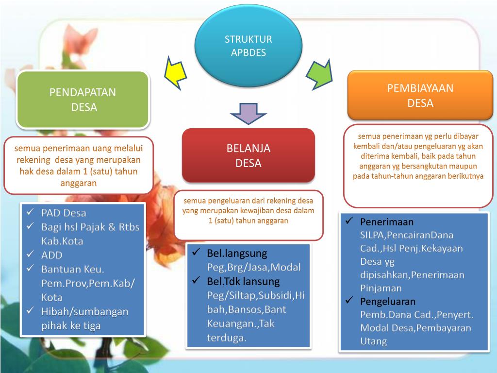 PPT - K EBIJAKAN P ENYELENGGARAAN P EMERINTAHAN D ESA B ERDASARKAN UU N ...