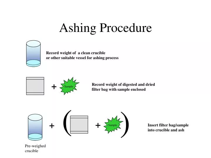 PPT - Ashing Procedure PowerPoint Presentation, free download - ID:6812615