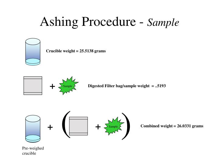 PPT - Ashing Procedure PowerPoint Presentation - ID:6812615