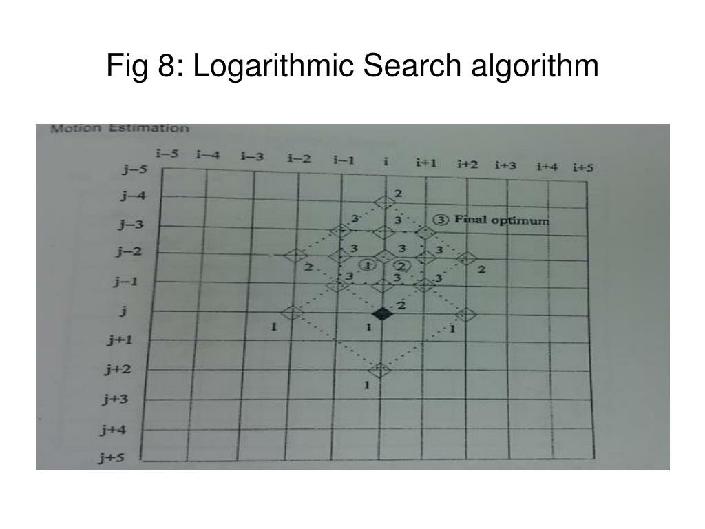 Ppt Analysis Of Motion Estimation Algorithm Hevc Using Multi Core Processing Powerpoint 7561