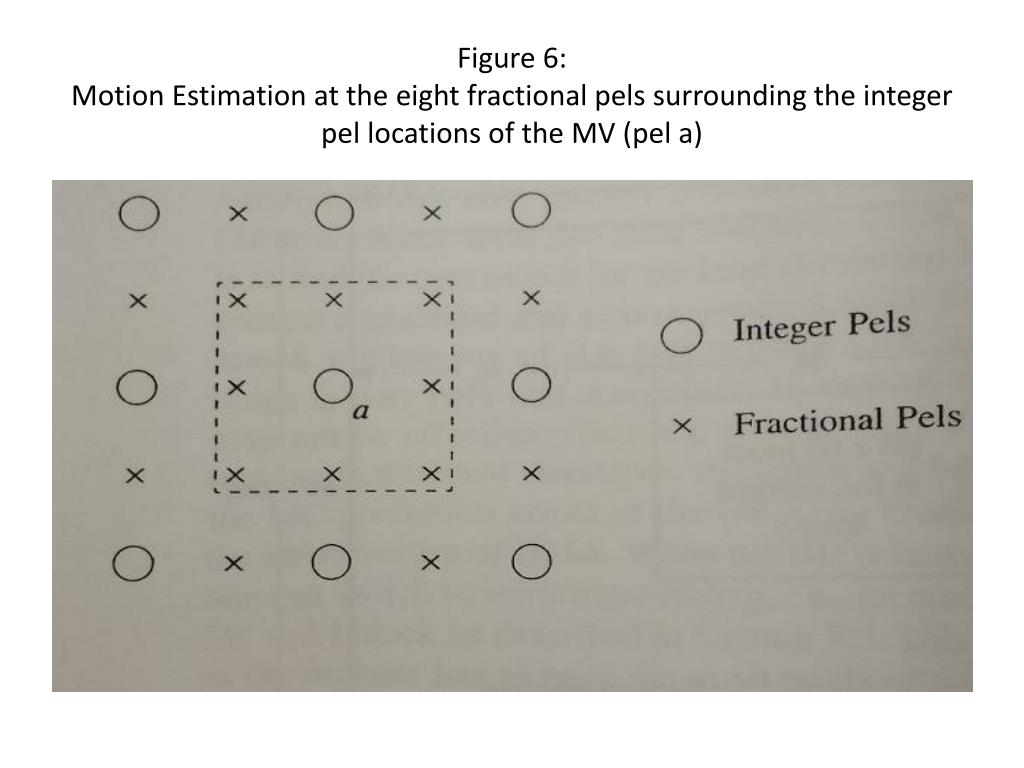 Ppt Analysis Of Motion Estimation Algorithm Hevc Using Multi Core Processing Powerpoint