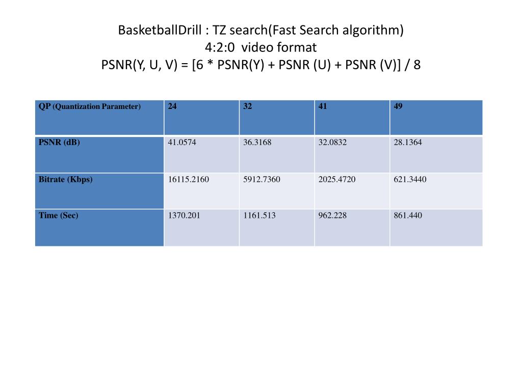 Ppt Analysis Of Motion Estimation Algorithm Hevc Using Multi Core Processing Powerpoint