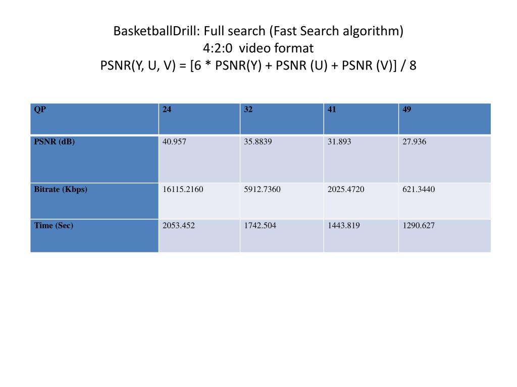 Ppt Analysis Of Motion Estimation Algorithm Hevc Using Multi Core Processing Powerpoint