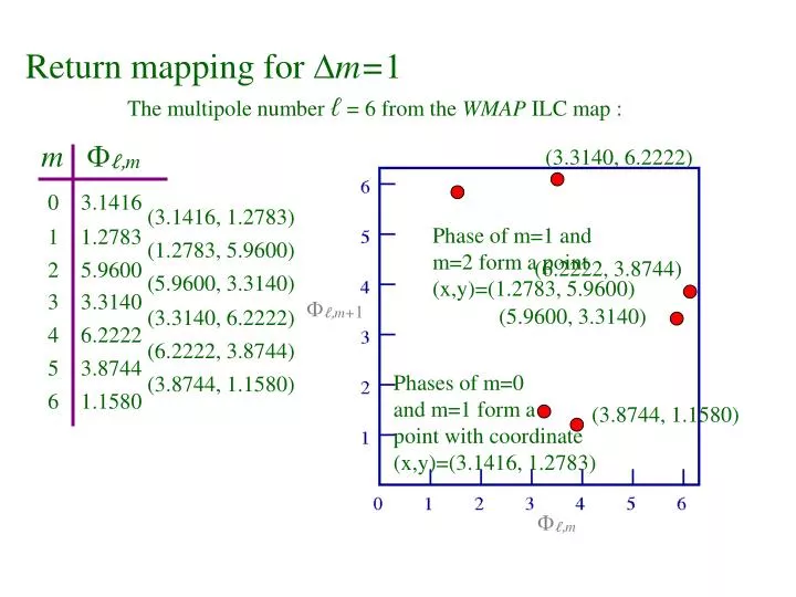 PPT - A simple example of return mapping PowerPoint Presentation, free ...
