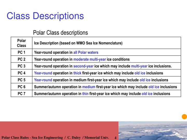 PPT - IACS Requirements for Polar Class Ships Overview and Background ...