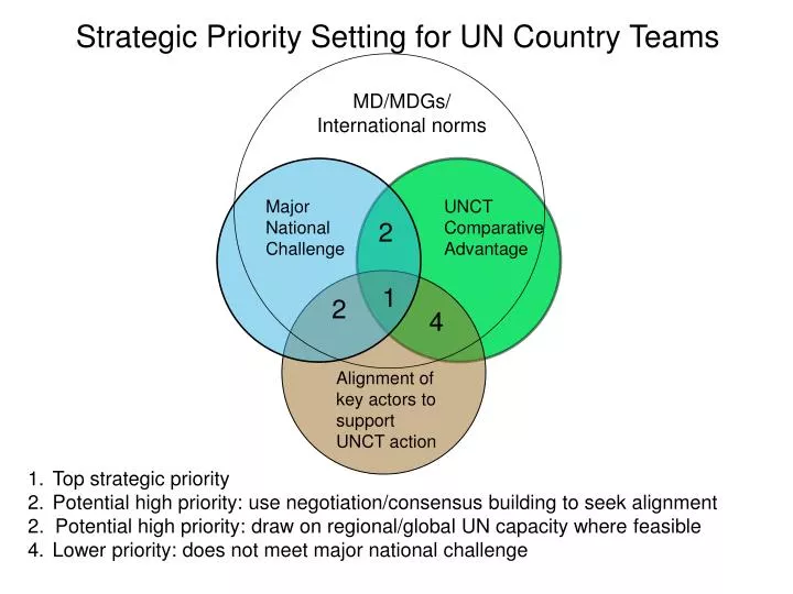 PPT - Top strategic priority PowerPoint Presentation, free download ...