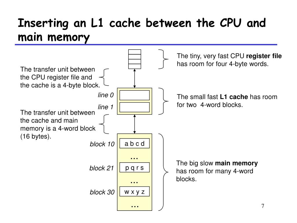 PPT - Cache Memory PowerPoint Presentation, free download - ID:6813876