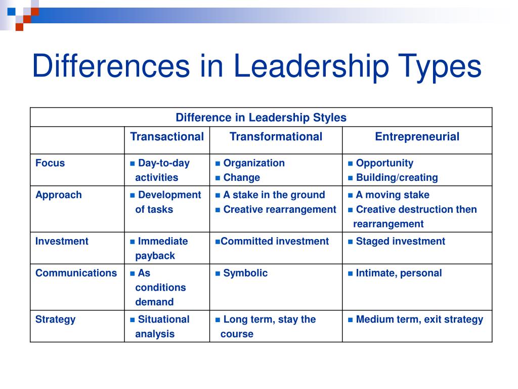 PPT - Entrepreneurial Leadership PowerPoint Presentation, free download ...