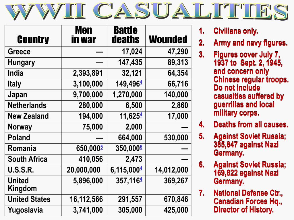 PPT - 1. THE LEGACY OF WWII US policy: Interventionists = United ...