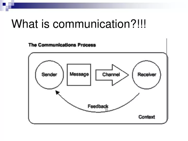 PPT - What is communication?!!! PowerPoint Presentation, free download ...