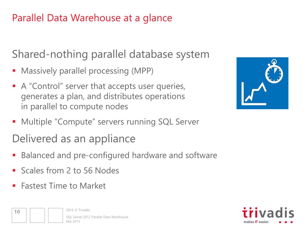 PPT - SQL Server 2012 Parallel Data Warehouse PowerPoint Presentation ... PPT - SQL Server 2012 Parallel Data Warehouse PowerPoint Presentation ...