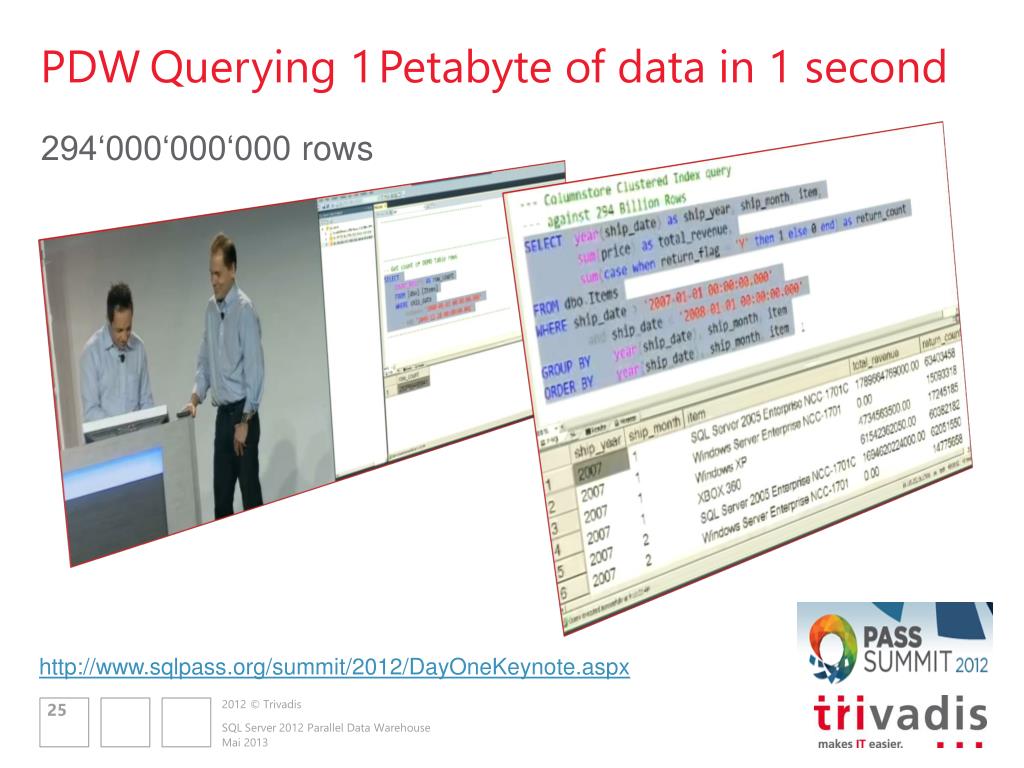 PPT - SQL Server 2012 Parallel Data Warehouse PowerPoint Presentation ... PPT - SQL Server 2012 Parallel Data Warehouse PowerPoint Presentation ...