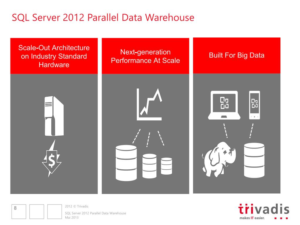PPT - SQL Server 2012 Parallel Data Warehouse PowerPoint Presentation ... PPT - SQL Server 2012 Parallel Data Warehouse PowerPoint Presentation ...