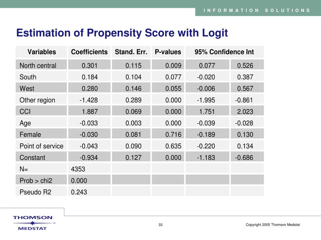 Ppt Propensity Score Matching Powerpoint Presentation Free Download
