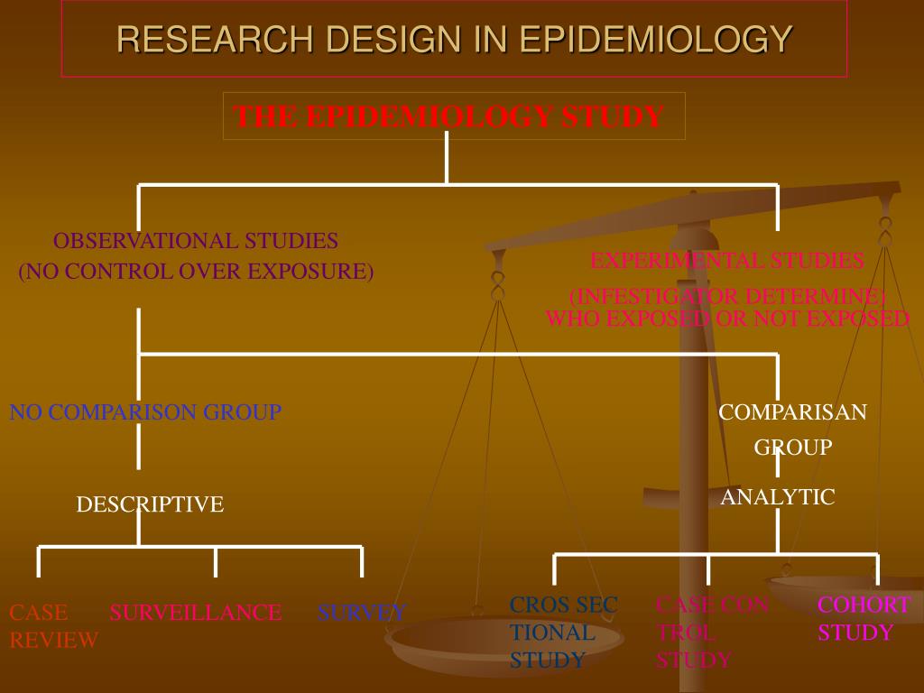 PPT - EPIDEMIOLOGY PowerPoint Presentation, free download - ID:6816392