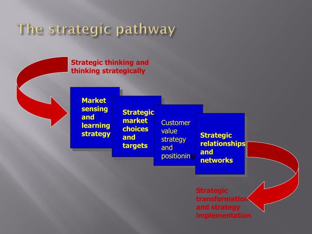 PPT - The strategic pathway PowerPoint Presentation, free download - ID ...