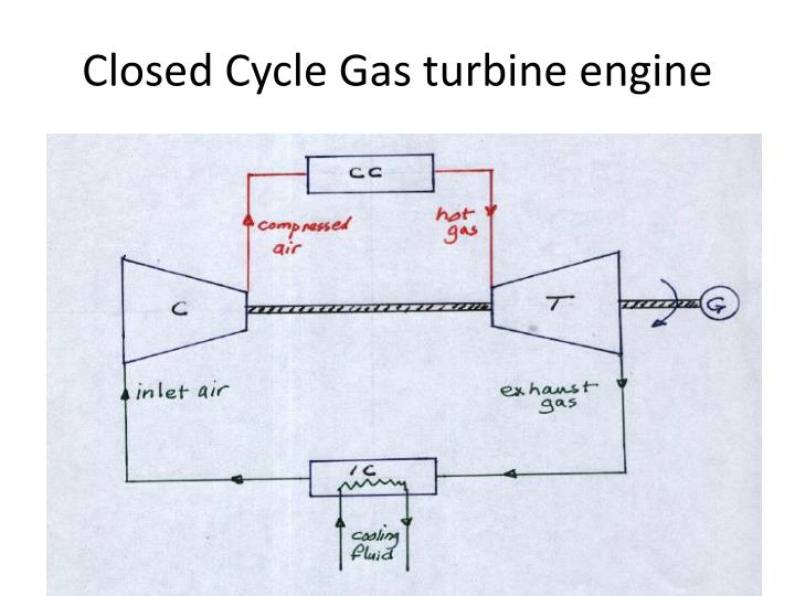 PPT - Water tube Boiler PowerPoint Presentation - ID:6816544