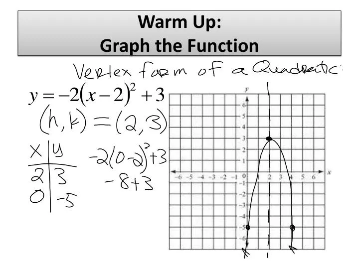 PPT - Warm Up: Graph the Function PowerPoint Presentation, free ...