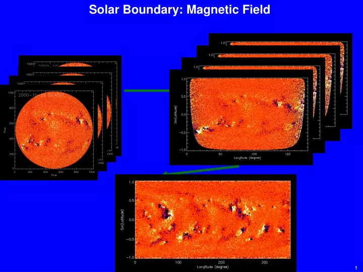 PPT - Solar Boundary: Magnetic Field PowerPoint Presentation, free ...