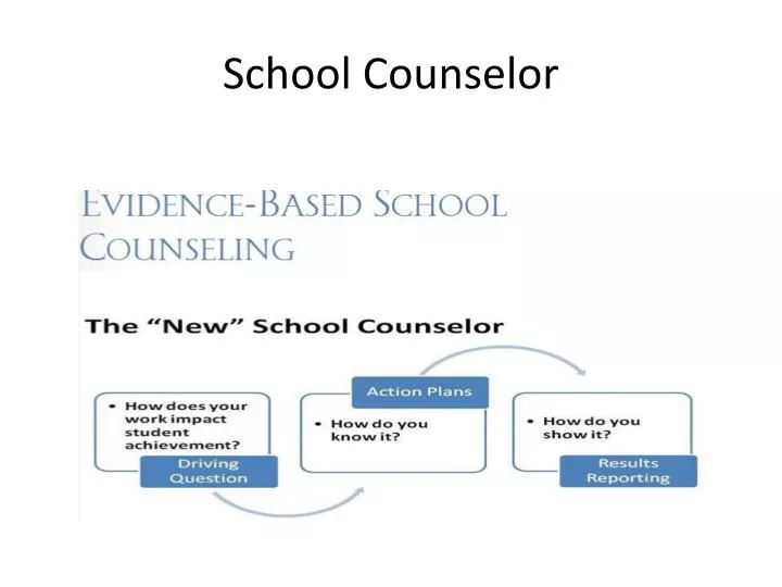 PPT - School Counselor PowerPoint Presentation, free download - ID:6817389