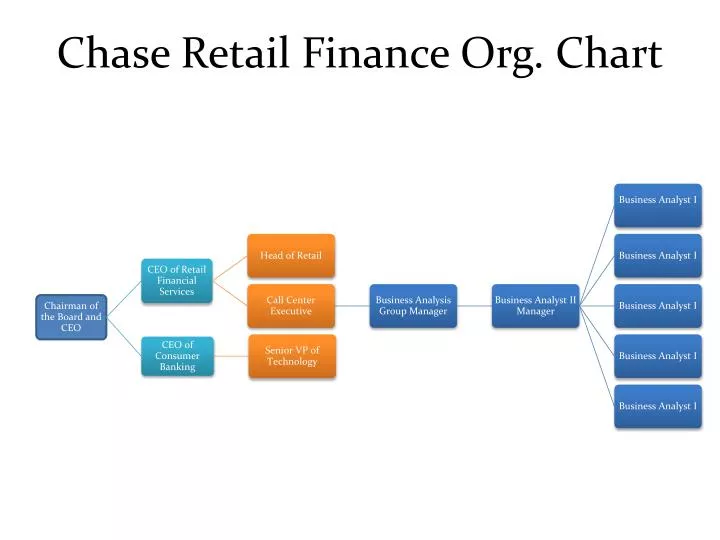 PPT - Chase Retail Finance Org. Chart PowerPoint Presentation, free ...