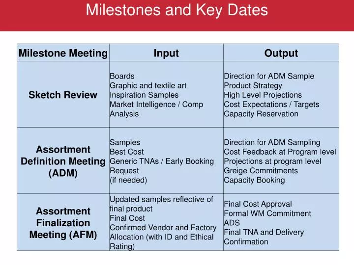 PPT - Milestones and Key Dates PowerPoint Presentation, free download ...
