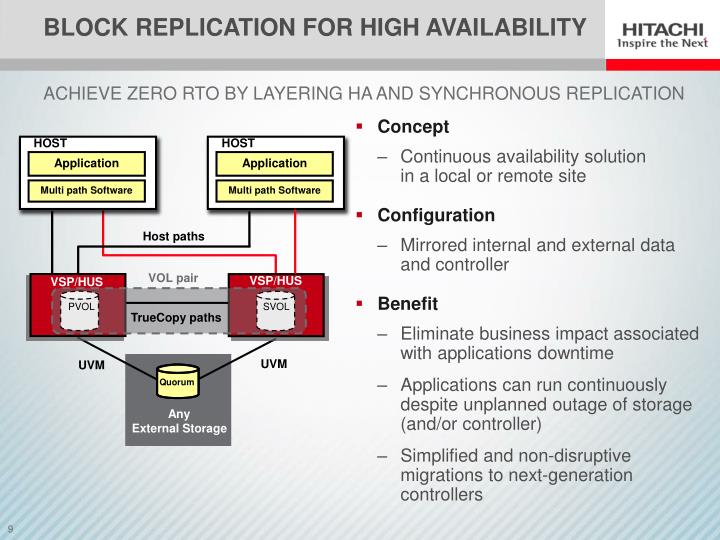 PPT - Hitachi NAS replication overview PowerPoint Presentation - ID:6818820