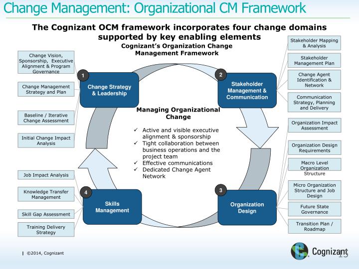PPT - Leveraging Oracle HCM Cloud for HR Transformation in Europe ...