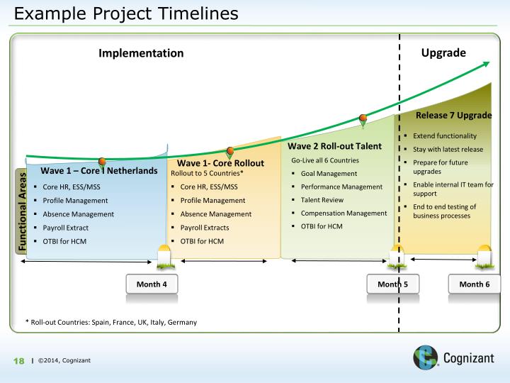 PPT - Leveraging Oracle HCM Cloud for HR Transformation in Europe ...