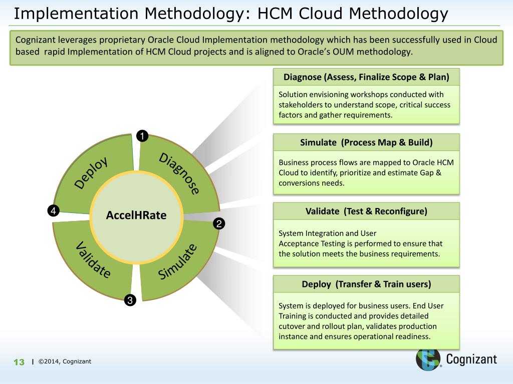 PPT - Leveraging Oracle HCM Cloud for HR Transformation in Europe ... PPT - Leveraging Oracle HCM Cloud for HR Transformation in Europe ...