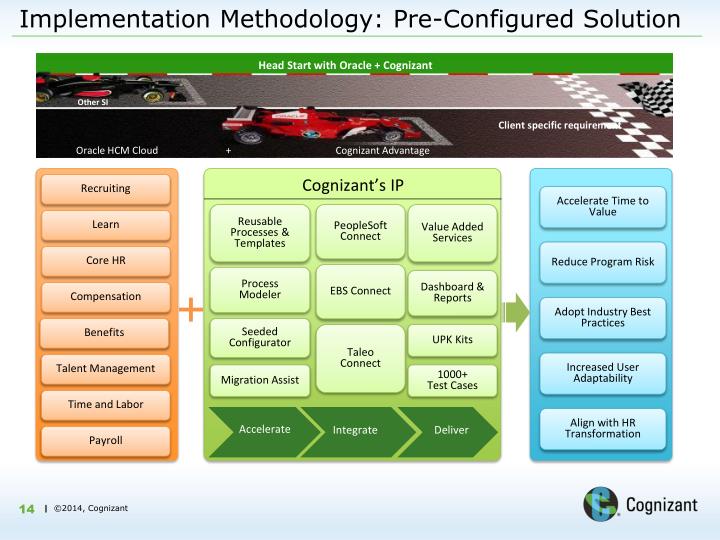 PPT - Leveraging Oracle HCM Cloud for HR Transformation in Europe ... PPT - Leveraging Oracle HCM Cloud for HR Transformation in Europe ...