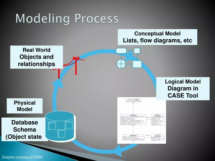 PPT - Modeling Process PowerPoint Presentation, free download - ID:6819292