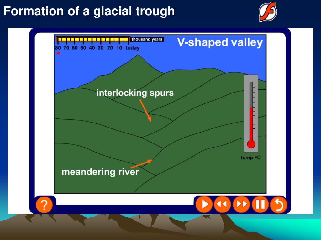 PPT - Glaciated Landforms PowerPoint Presentation, free download - ID ... PPT - Glaciated Landforms PowerPoint Presentation, free download - ID ...
