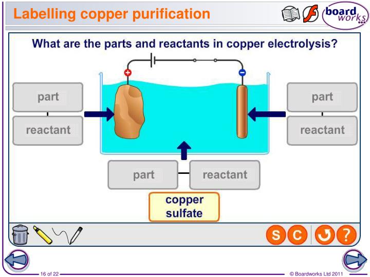 PPT - Extracting Metals by Electrolysis PowerPoint Presentation - ID ...