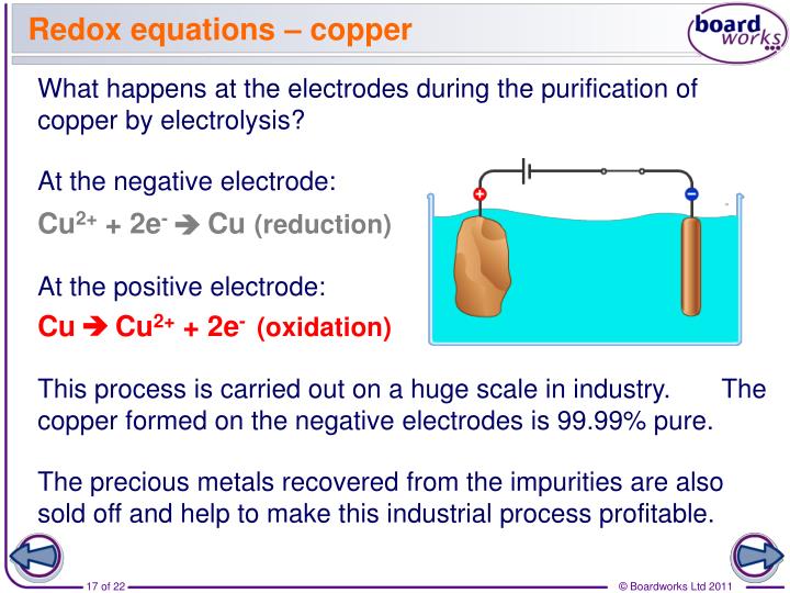 PPT - Extracting Metals by Electrolysis PowerPoint Presentation - ID ...