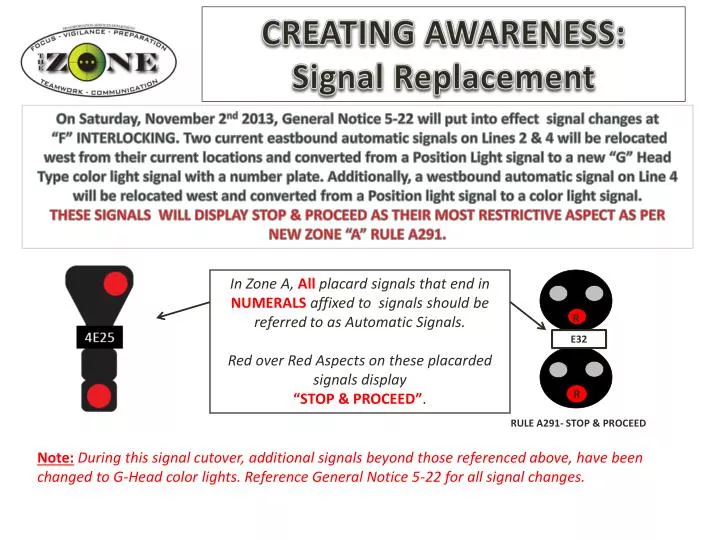 PPT - CREATING AWARENESS : Signal Replacement PowerPoint Presentation ...