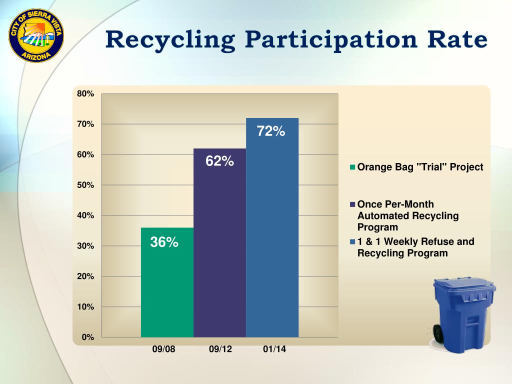 PPT - City of Sierra Vista PowerPoint Presentation, free download - ID ...