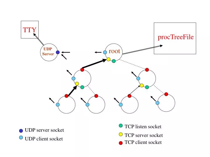 PPT - TTY PowerPoint Presentation, free download - ID:6820170