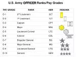 PPT - U.S. Army OFFICER Ranks/Pay Grades PowerPoint Presentation - ID ...