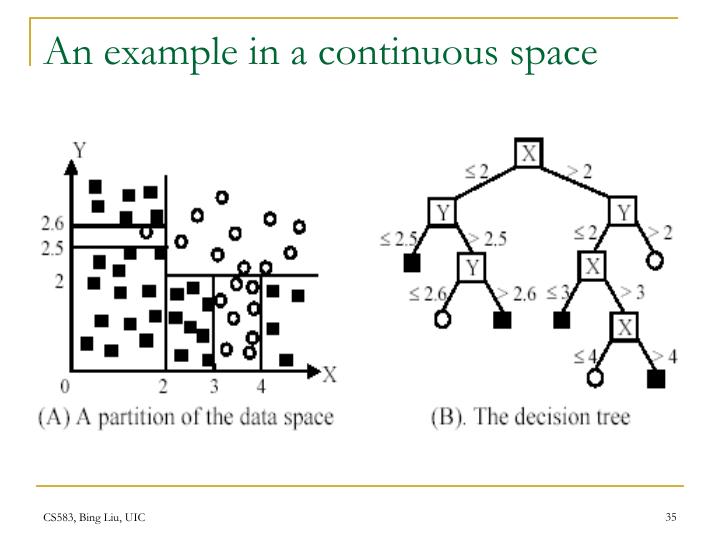 PPT - Chapter 3: Supervised Learning PowerPoint Presentation - ID:6820826