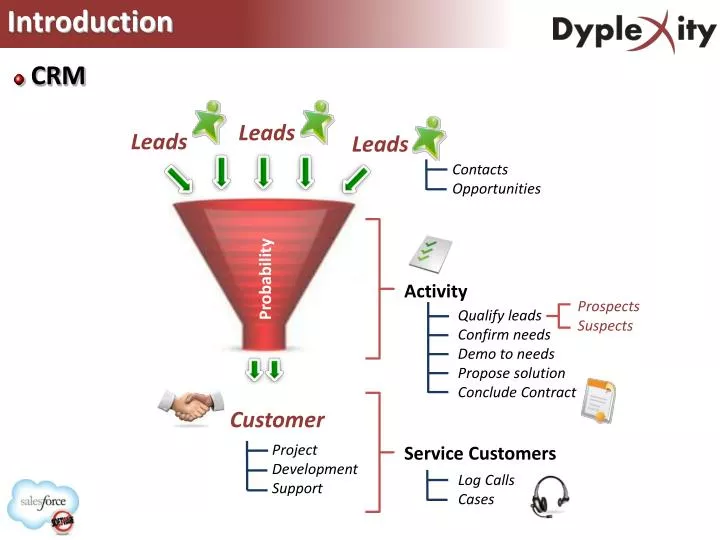 PPT - Leads PowerPoint Presentation, free download - ID:6820902 PPT - Leads PowerPoint Presentation, free download - ID:6820902