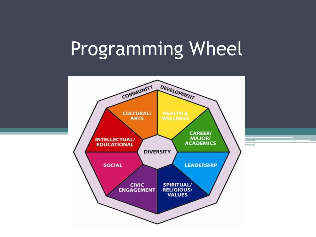 PPT - Erin Senack Coordinator, Student Life & Leadership, Tarpon ...