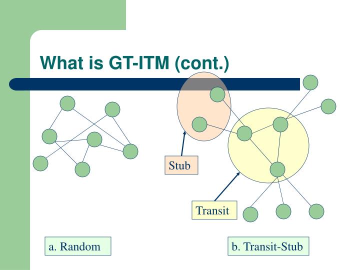 PPT - Network Topology Generator GT-ITM PowerPoint Presentation - ID ...