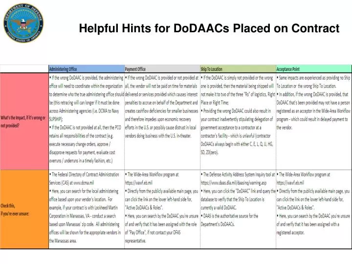 PPT - Helpful Hints for DoDAACs Placed on Contract PowerPoint ...