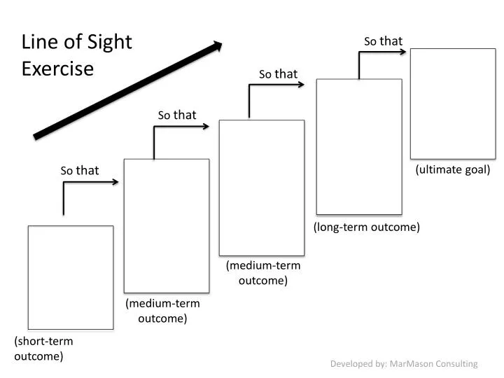 PPT - Line of Sight Exercise PowerPoint Presentation, free download ...