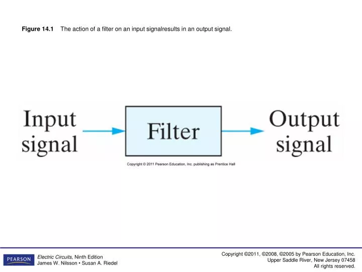 Ppt Figure 141 The Action Of A Filter On An Input Signalresults In An Output Signal