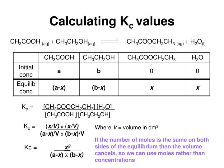 PPT - Calculating K c values PowerPoint Presentation - ID:6822447