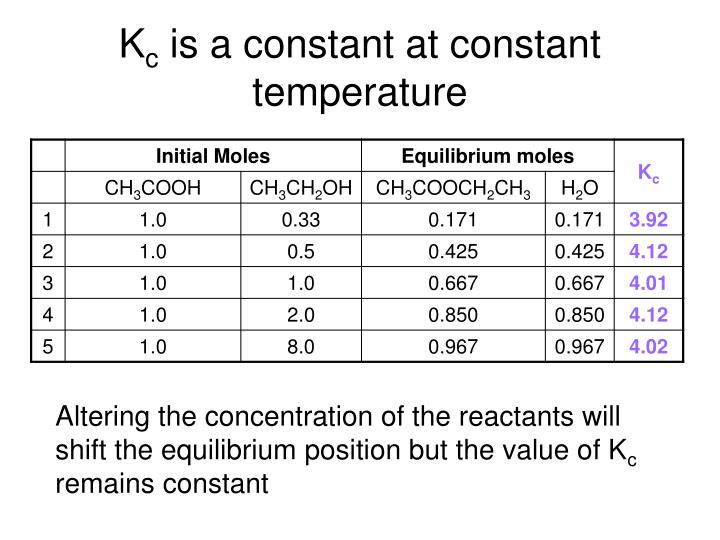 PPT - Calculating K c values PowerPoint Presentation - ID:6822447