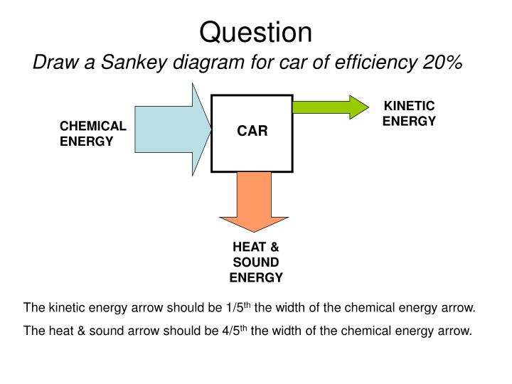 PPT - EDEXCEL IGCSE PHYSICS 4-1 Energy Transfers PowerPoint ...